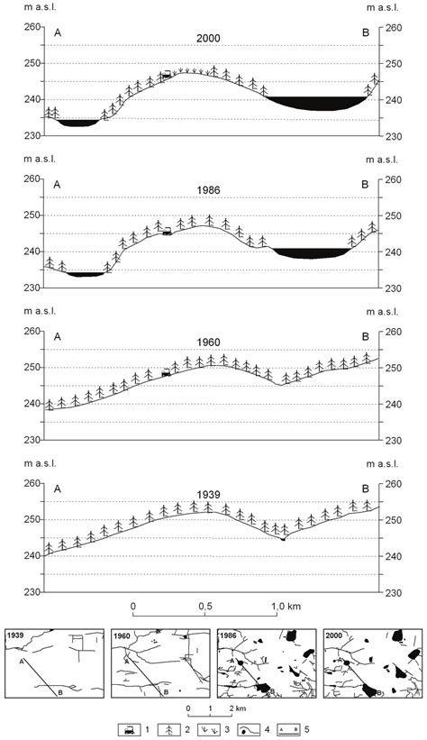 The Knurów Subsidence Trough 1939 2000 6 7 8 10 1 Roads