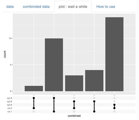 The 2 Variables Are Arranged Into 5 Bundles Of Combinations Download Scientific Diagram