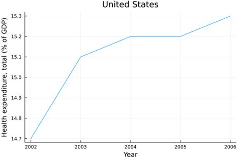 Metadata In Dataframesjl Why And How Blog By Bogumił Kamiński