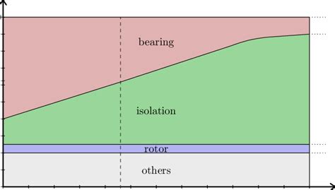 Fault Distribution Depending On The Voltage Download Scientific Diagram