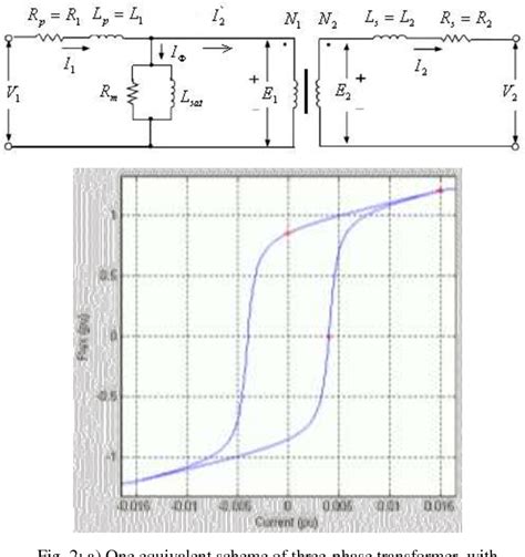 Figure 2 From Computer Simulation Of Theoretical Model Of