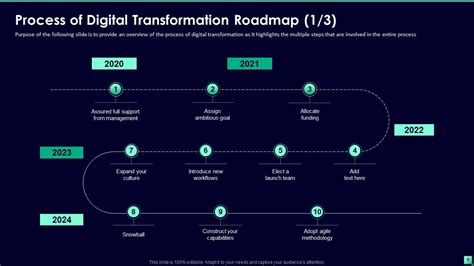 Digital Transformation For Business Segments Powerpoint Presentation Slides Ppt Presentation