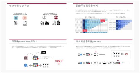 다양한 사례로 익히는 SQL 데이터 분석 강의 권 철민 인프런