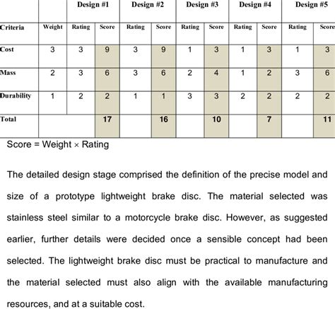 6 Design Decision Matrix Download Table