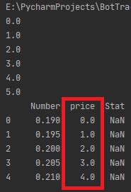Python Why Got NaN Column If Have String Column In Dataframe Stack Overflow