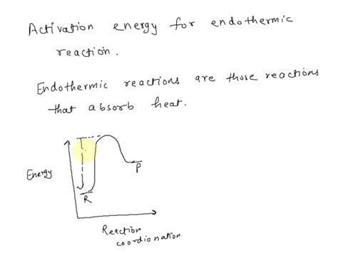 Solved In Which Reaction Would The Activation Energy Result In An