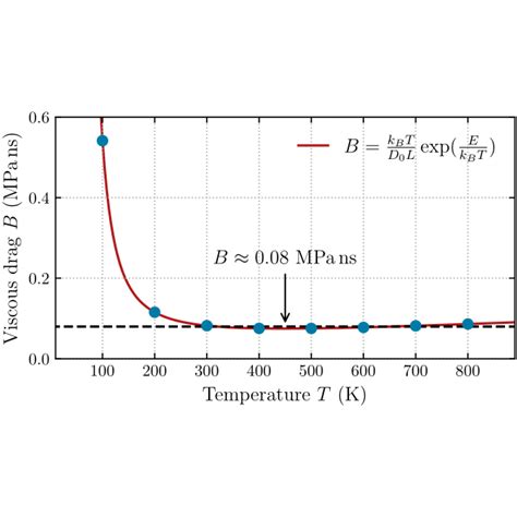 pdf diffusion and interaction of prismatic dislocation loops