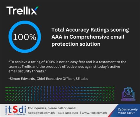 Information Technology Security Distribution Inc On Linkedin Itsdi Trellix Cybersecurityph
