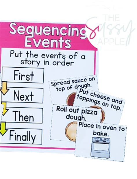 Sequence Anchor Chart For Kindergarten
