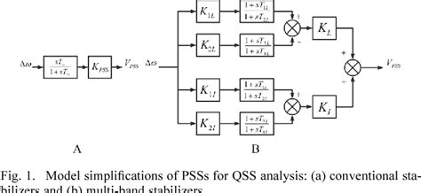 Figure 1 From Quasi Steady State Approach For Analysis Of Frequency Oscillations And Damping