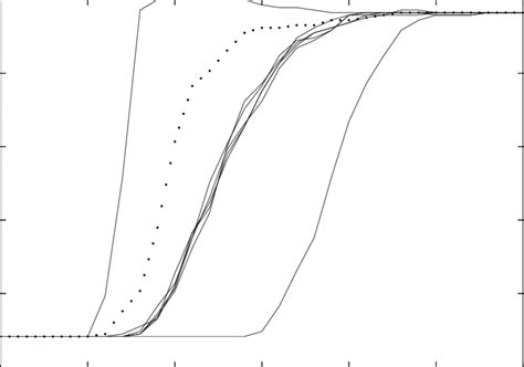 Recall With Various Orderings Download Scientific Diagram