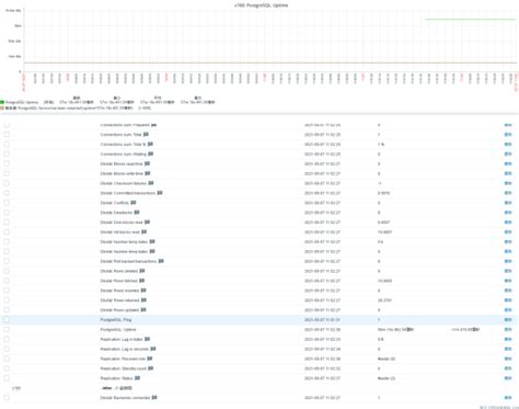 zabbix5 0—agent2监控postgresql 11 4（linux） 阿里云开发者社区