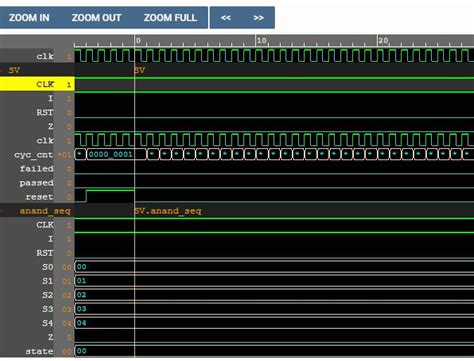 Github Anand2919design And Simulate Of 1001 Sequence Detector Using Esim Tool