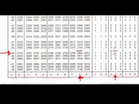 How To Find Antilogarithms Using Antilogarithm Table YouTube