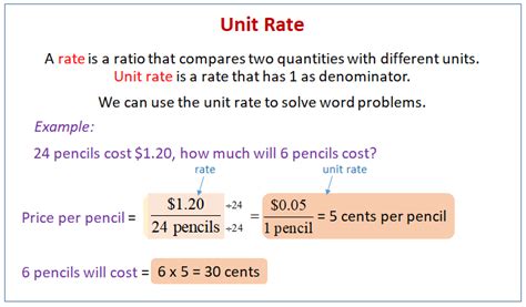 Unit Rates Grade Solutions Examples Worksheets Activities Worksheets Library