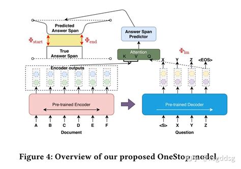 onestop qamaker 一站式文档问答对抽取 知乎