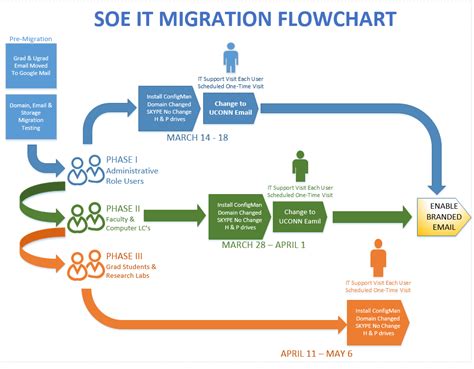 Introduction Babe Of Engineering IT Services Migration
