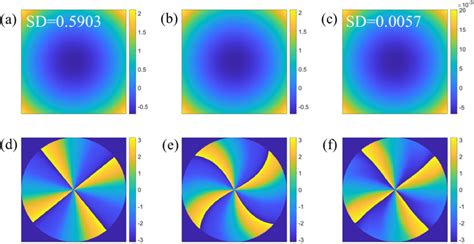 Defocus Error And The Simulated Correction Results Download