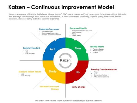 Kaizen Continuous Improvement Model Successes Ppt Powerpoint Presentation Ideas Portrait