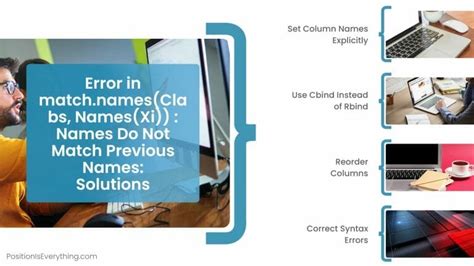 Error In Matchnamesclabs Namesxi Names Do Not Match Previous Names Position Is Everything