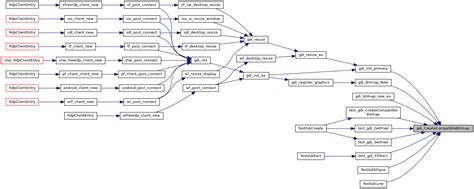 FreeRDP Bitmap H File Reference
