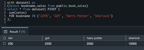 Simplify Analytics On Amazon Redshift Using Pivot And Unpivot Aws Big