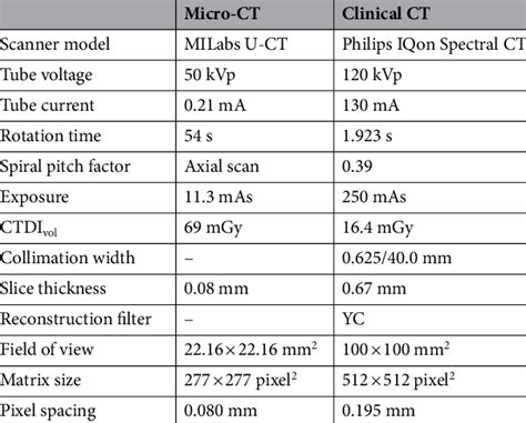 Scan Protocols For The Micro Ct Phantom Collimation Width Values Are