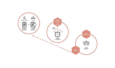 Agile Office Vs Agile Inspired Office Similar Yet Different Nowy Styl