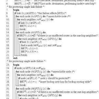 Pseudocode For SARWA Algorithm Download Scientific Diagram
