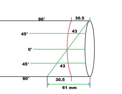 offset pipe fitting degree calculation formula travel pipe length