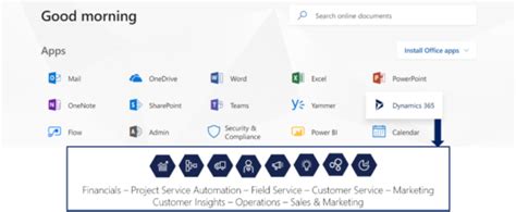 Why Microsoft Dynamics 365 Is Overtaking Salesforce Vox Ism