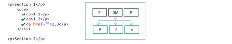 CSS Selectors To Remember