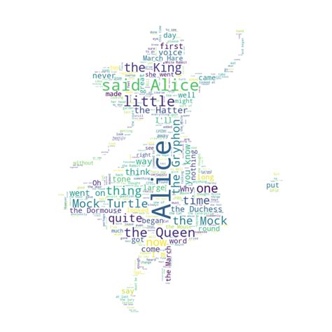 Data Visualization Word Clouds With Python By Samyak Kala