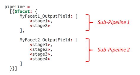 Paul Done S Technical Blog Run MongoDB Aggregation Facets In Parallel
