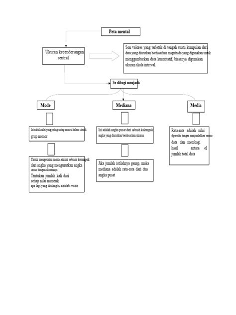 Ukuran Tendensi Sentral Mode Median Rata Rata Pdf