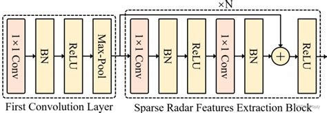【论文笔记】mvfusion Multi View 3d Object Detection With Semantic Aligned Radar And Camera Fusion Csdn博客