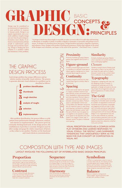 Hierarchy Poster On Behance