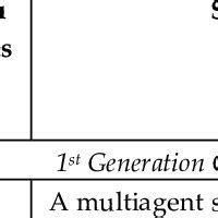 DEPLOYMENTS OF OUR CSCL TOOLS Download Table