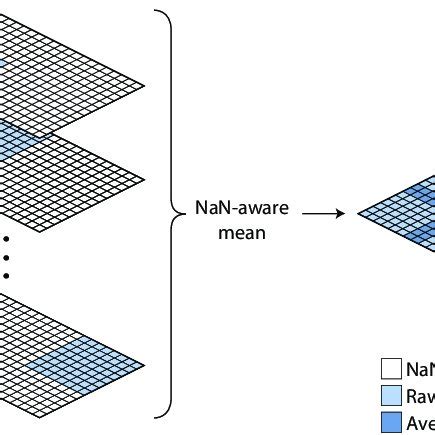 An Example Of Sensor Fusion For Data 4 Download Scientific Diagram