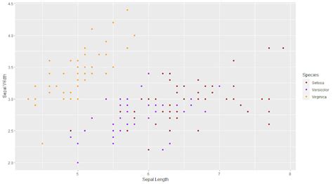 How To Use Scale Color Manual In R A Complete Guide