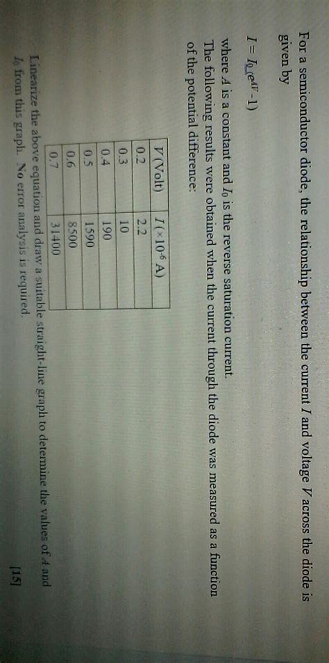 Solved For A Semiconductor Diode The Relationship Between Chegg Com