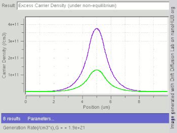 Diffusion Current Wikipedia