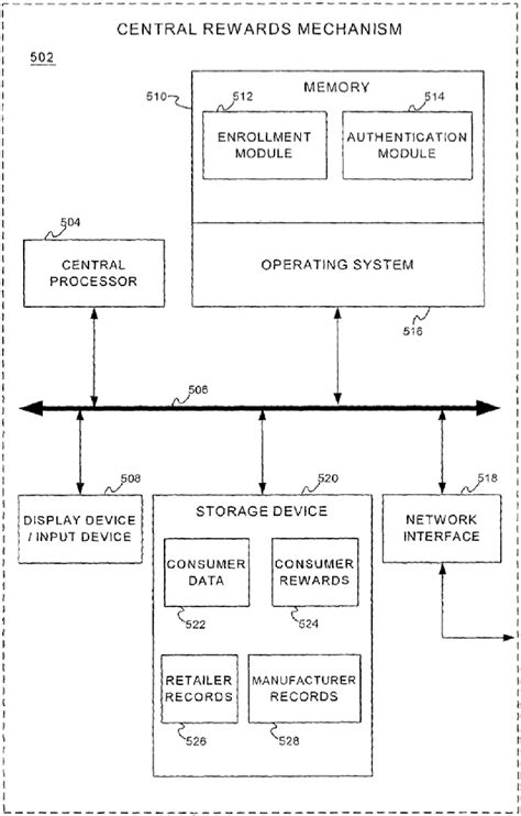 Figure 1 From Design Heuristics Privacy And Portability Regulation As