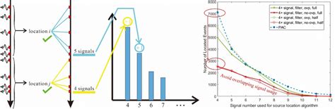 Illustration Of How The Statistics On Signal Usage Numbers Of Download Scientific Diagram