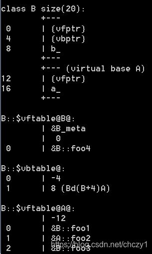 C虚表详解c 虚表 Csdn博客 C虚表详解c 虚表 Csdn博客