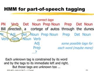Hidden Markov Model In Natural Language Processing PPT