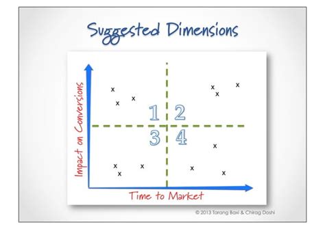 Prioritization Techniques For Agile Teams Pdf