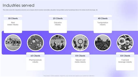 Business Consulting Services Company Profile Industries Served Ppt Example