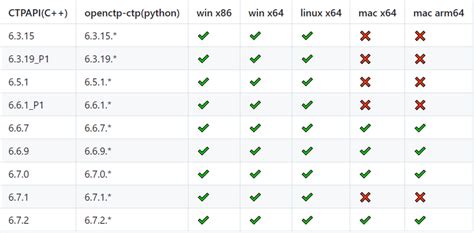 使用openctp Ctppython对接ctp 知乎