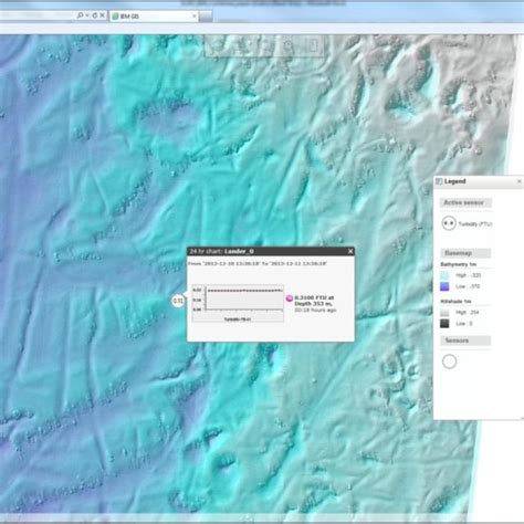 Visualization Of Turbidity Measurements Data The Graph In The Center Download Scientific